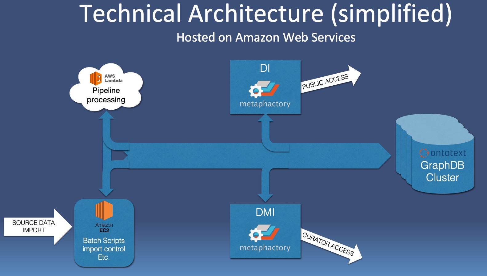 From MARC to BIBFRAME and Schema.org in a Knowledge Graph – Data Liberate